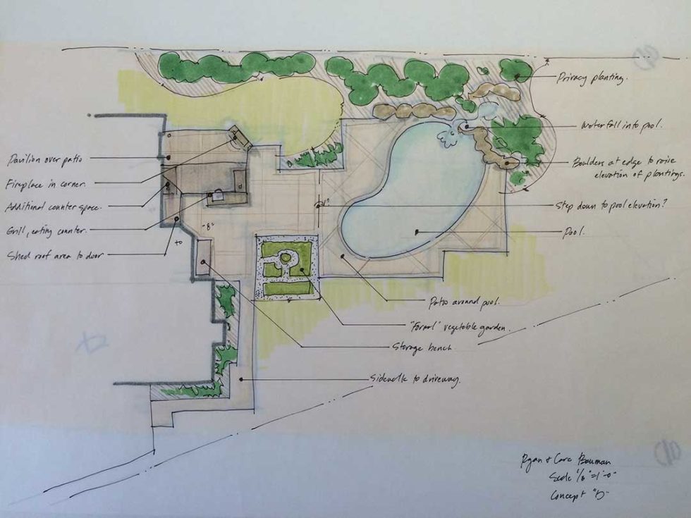 Backyard Landscape Design Case Study - The Site Group